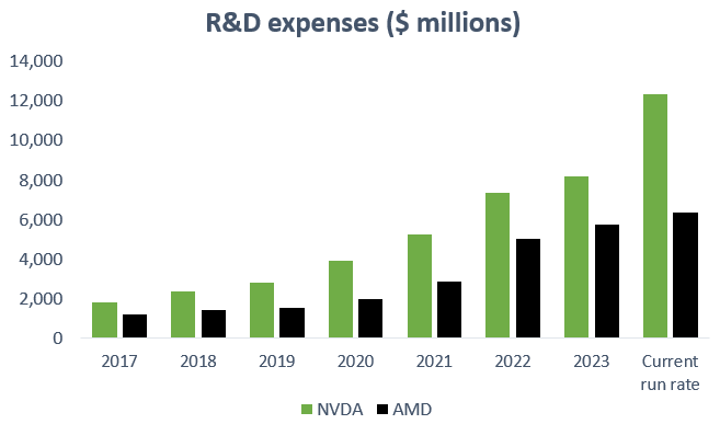 The Battle for the AI Stack: Nvidia, AMD, Hyperscalers, and OpenAI
