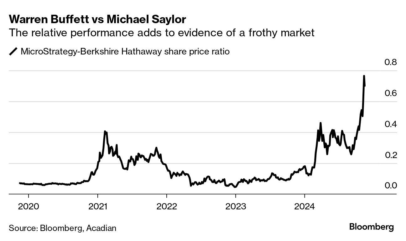 What is Saylor-Buffett Ratio and How Does it Compare Two Investment ...