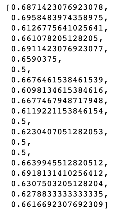 Deep Dive Tuning Xgboost Hyperparameters With Bayesian Optimization