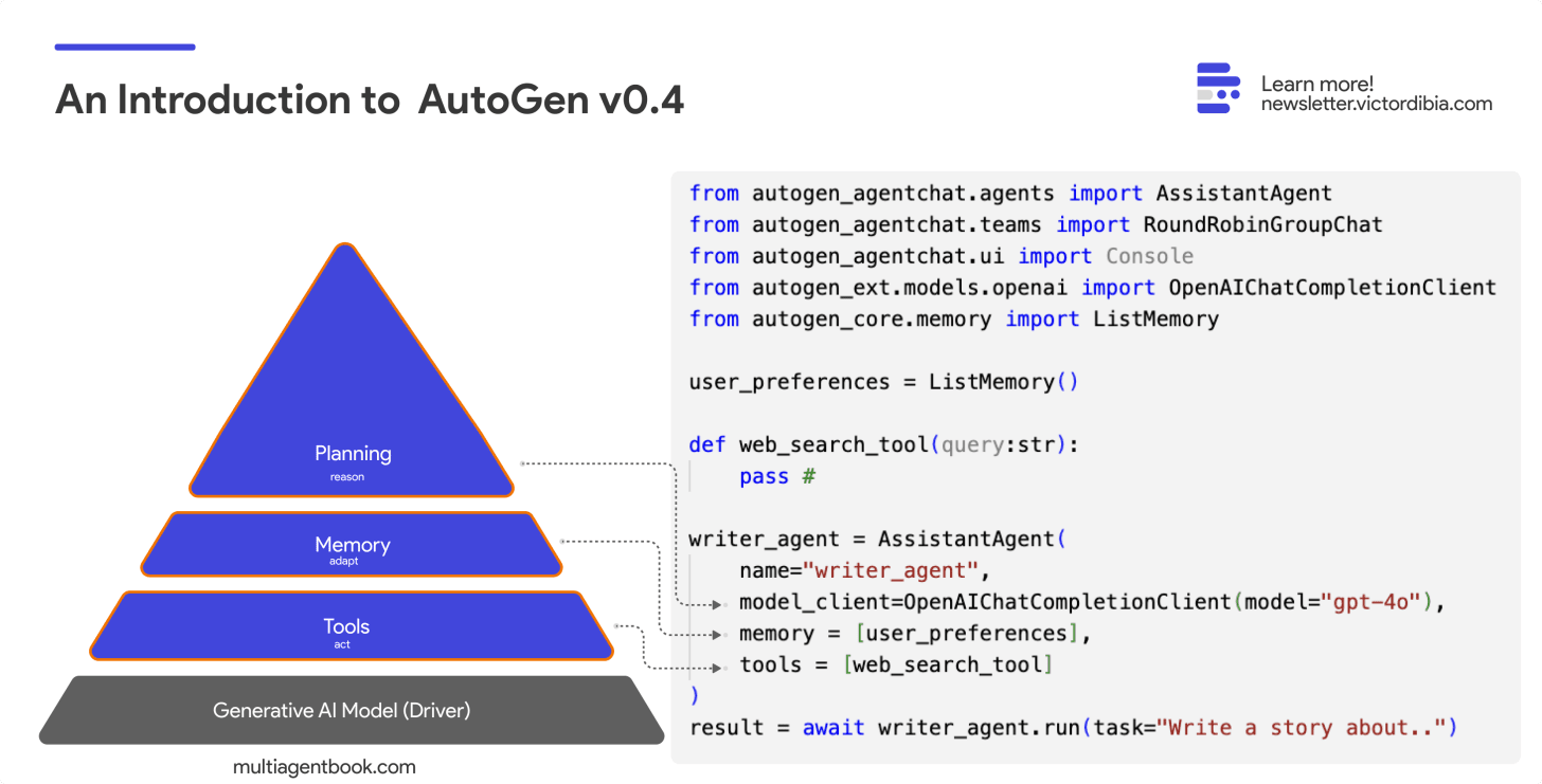 A Friendly Introduction to the AutoGen Framework (v0.4 API)
