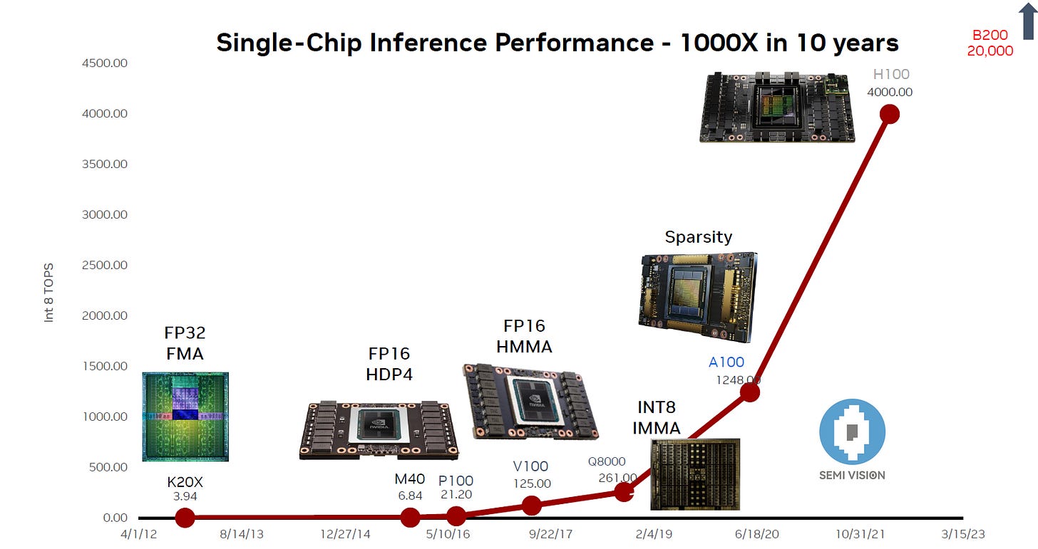 NVIDIA-Driven Demand Spurs TSMC’s Advanced Packaging Expansion Amid ...