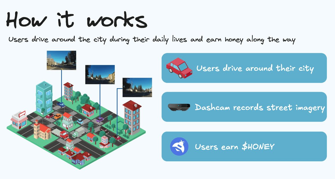 Hivemapper Explained in 2 Mins - Cipher Research