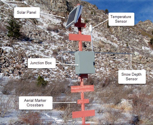 Cheat sheet: monitoring the snowpack - by Mitch Tobin