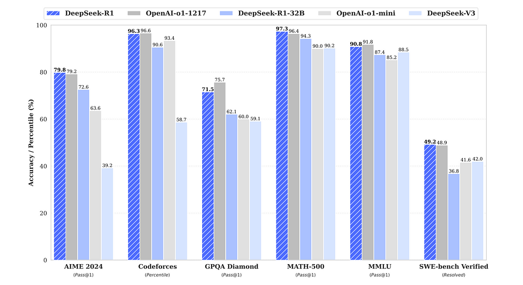 DeepSeek-R1 — Intuitively and Exhaustively Explained