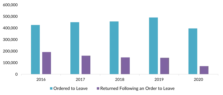 The Great Repatriation and unwilling states