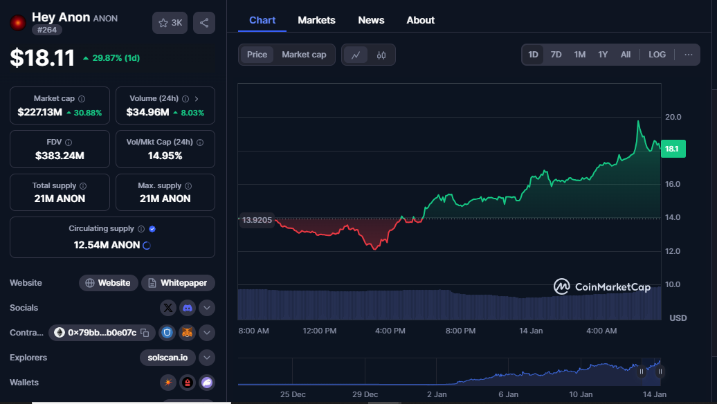 DeFAI (DeFi + AI Agents): The Next Big Crypto Narrative You Need to Position Yourself In Early