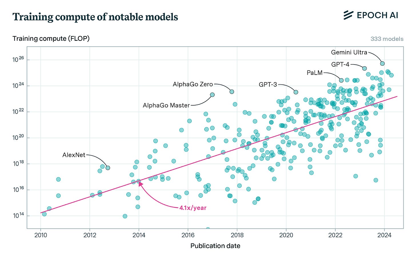 How to Build an AI Data Center | IFP