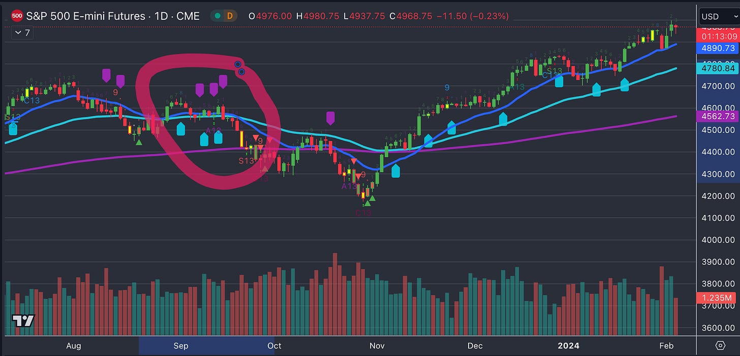TradingView Script Guide - Paper Alfa - Macro & More
