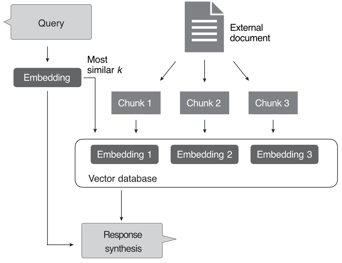 Using and Finetuning Pretrained Transformers