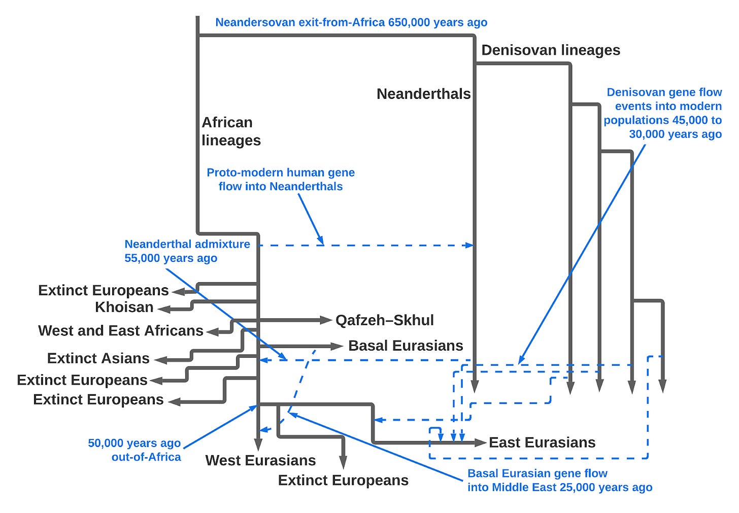 Our explosive past: on cataclysms and demographics