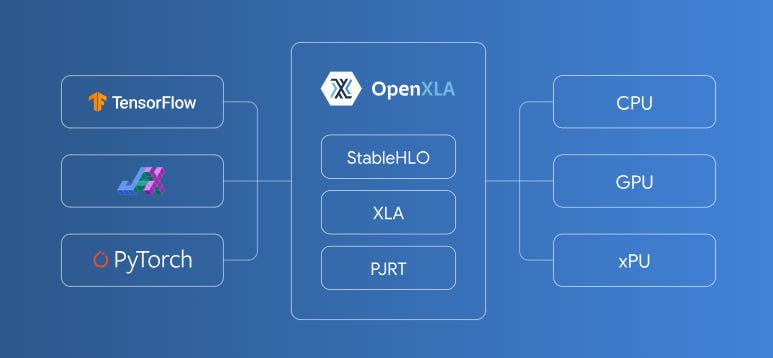 The Battle for the AI Stack: Nvidia, AMD, Hyperscalers, and OpenAI