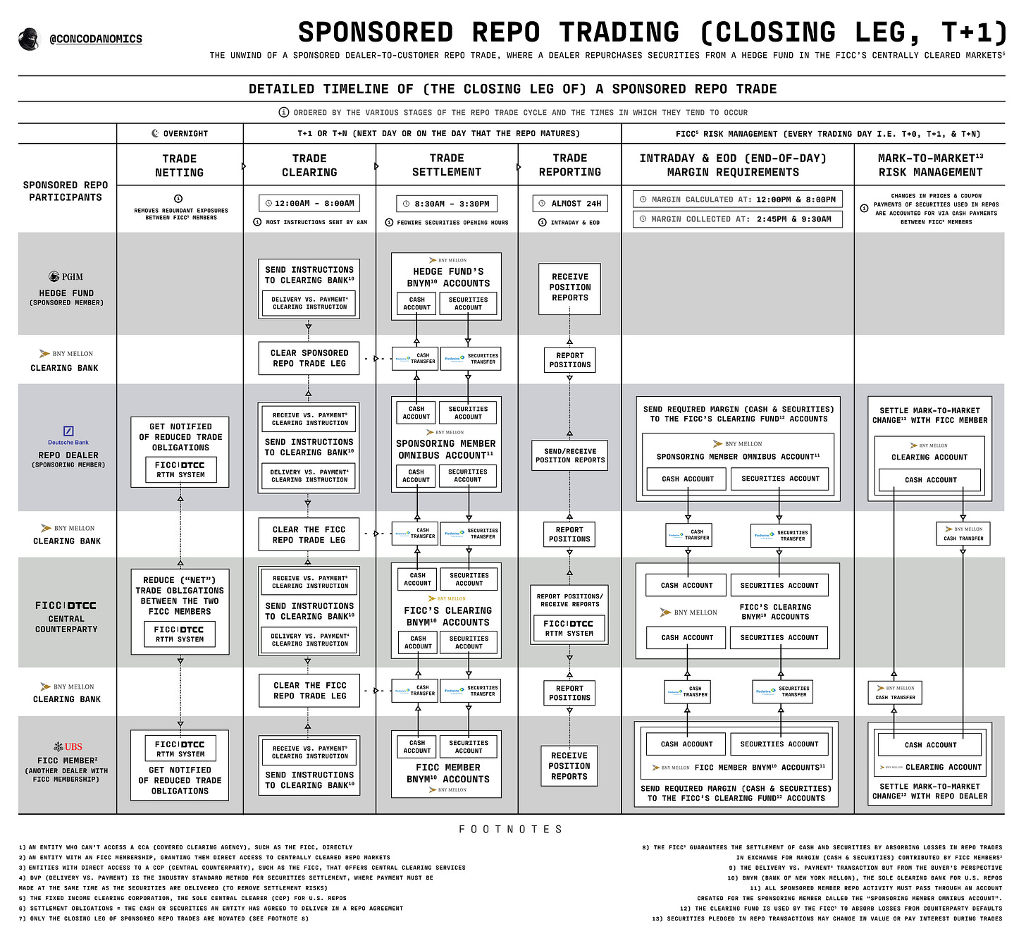 Infographics: Sponsored Repo - Conks