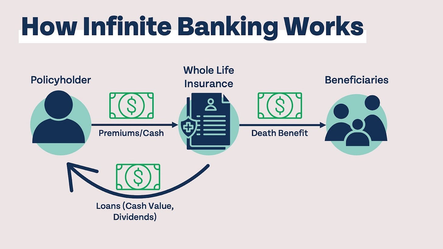 Is Infinite Banking a Good Way To Build Wealth? | Money Guy