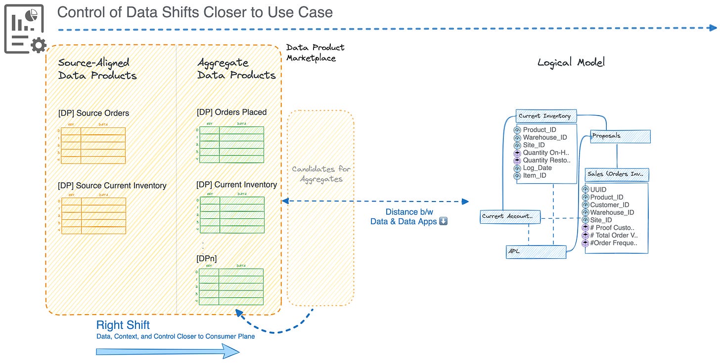 Where Exactly Data Becomes Product: Illustrated Guide to Data Products ...