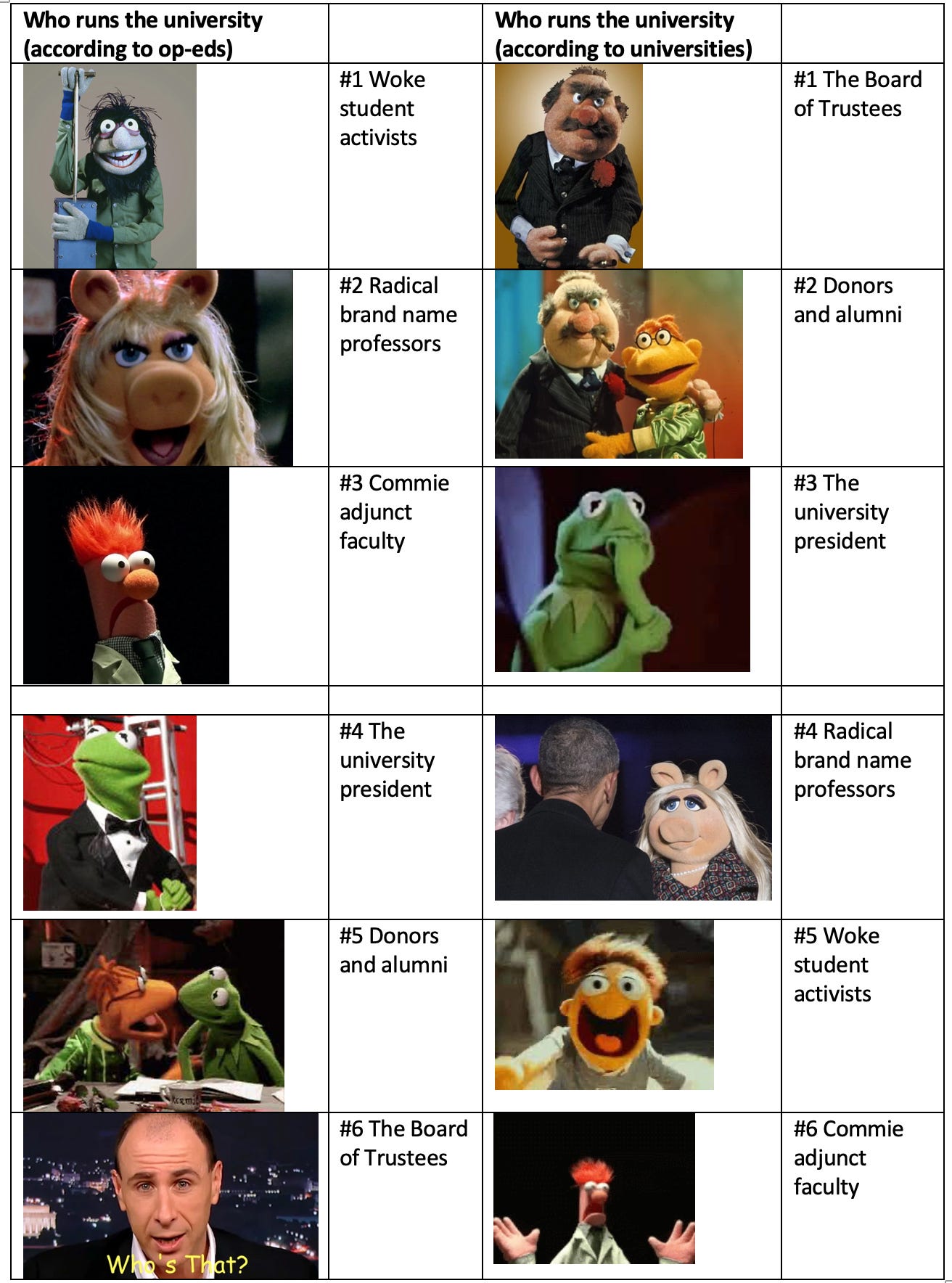 Who really runs the university (illustrated with muppets)
