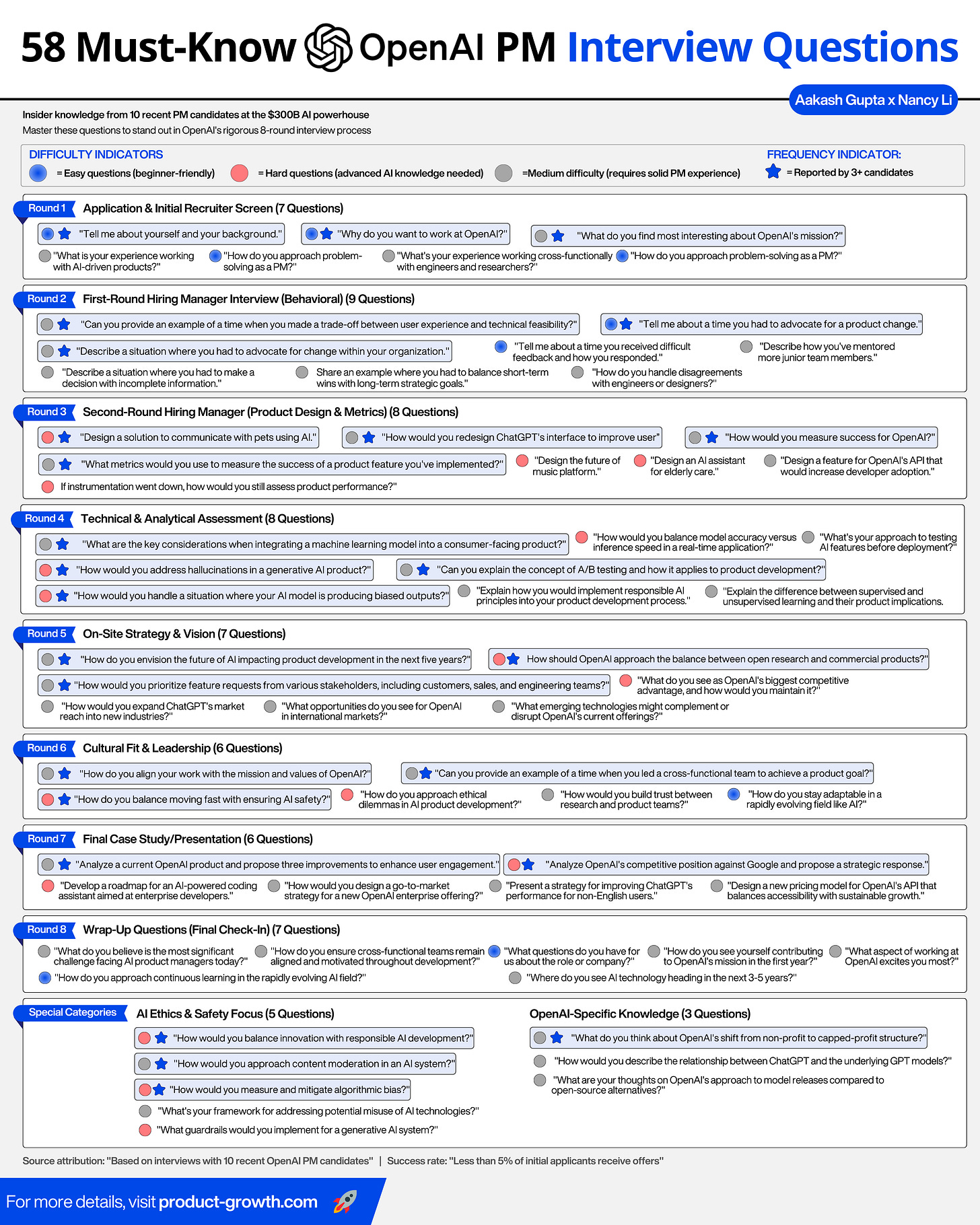 Inside the $300B AI Giant: How to Land Your Dream Job at OpenAI in 2025