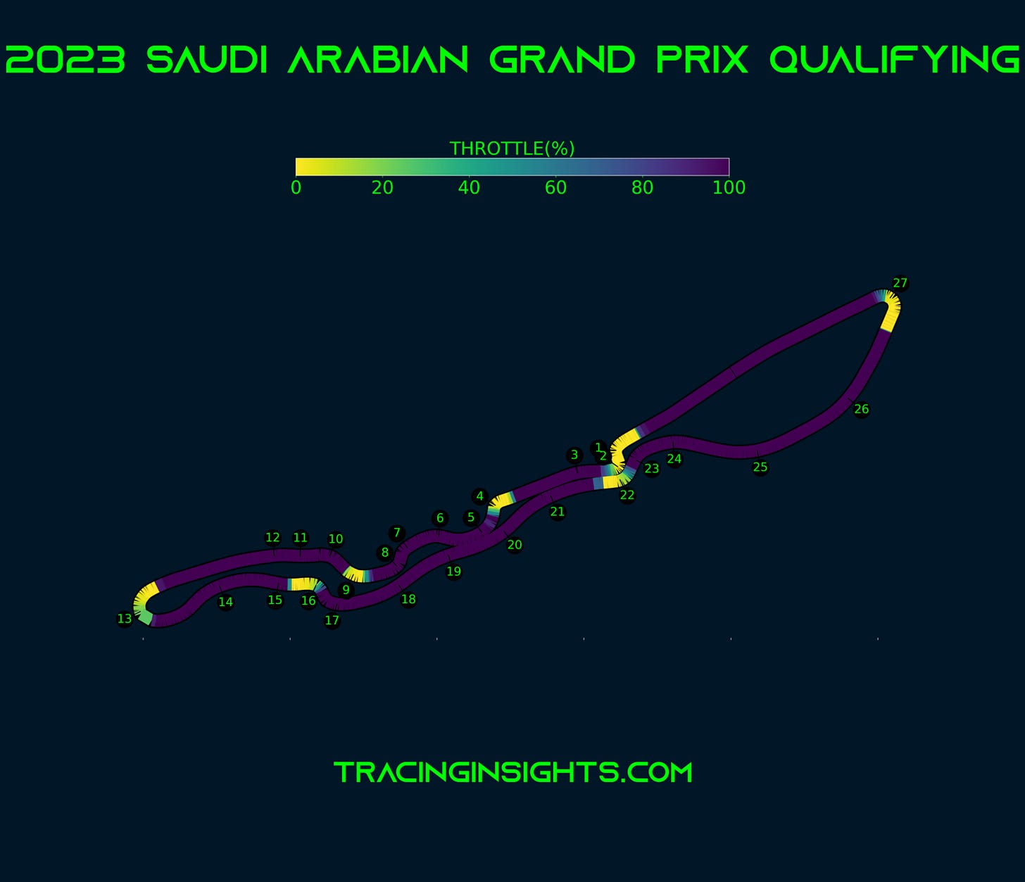 2023 Saudi Arabian Grand Prix Qualification Pole Lap Telemetry Throttle
