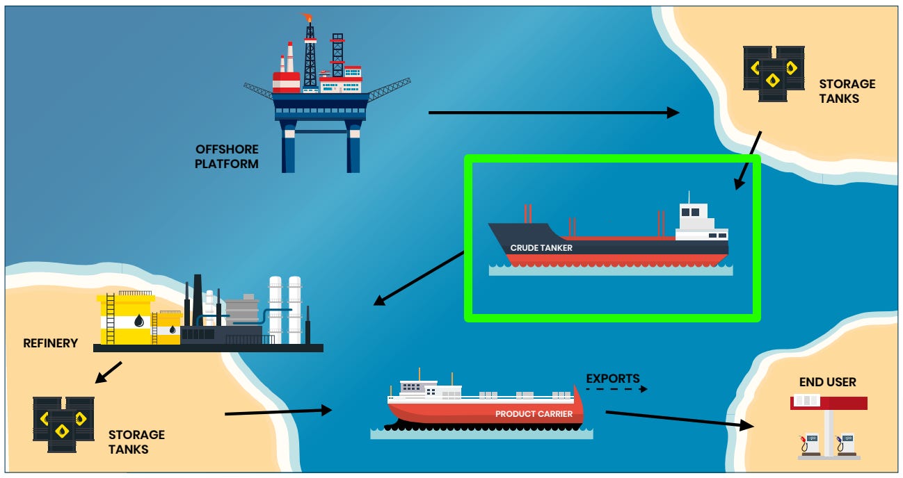 VLCC Fixture Tutorial (1) - by Edward Finley—Richardson