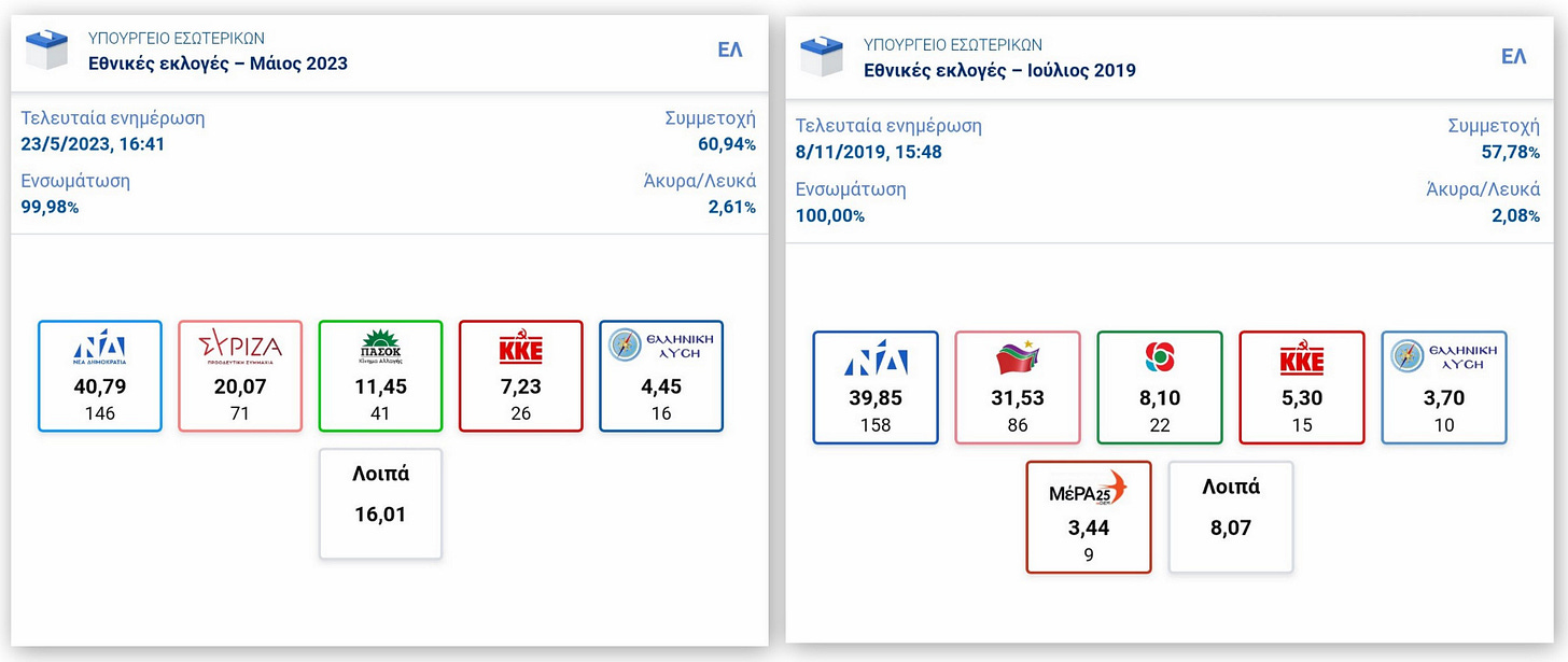 Οίμος-Αθήνα: ΠΩΣ Ο ΠΑΤΕΡ(Κ)ΟΥΛΗΣ ΕΓΙΝΕ ΣΟΥΠΕΡΜΑΝ
