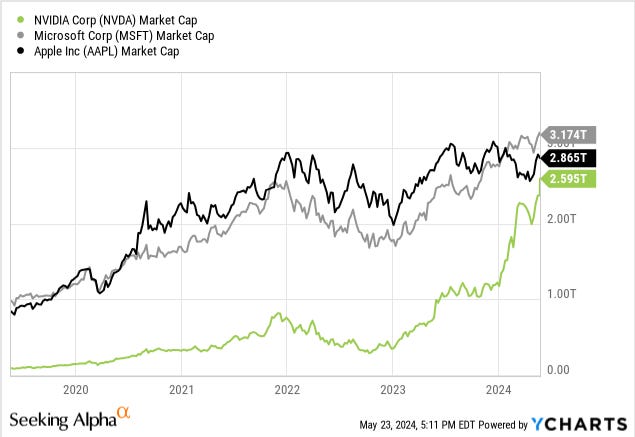 🤖 NVIDIA: Industrial Revolution - by App Economy Insights