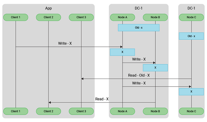 21 Software Design Tradeoffs Every Senior Developer/Software Architect ...