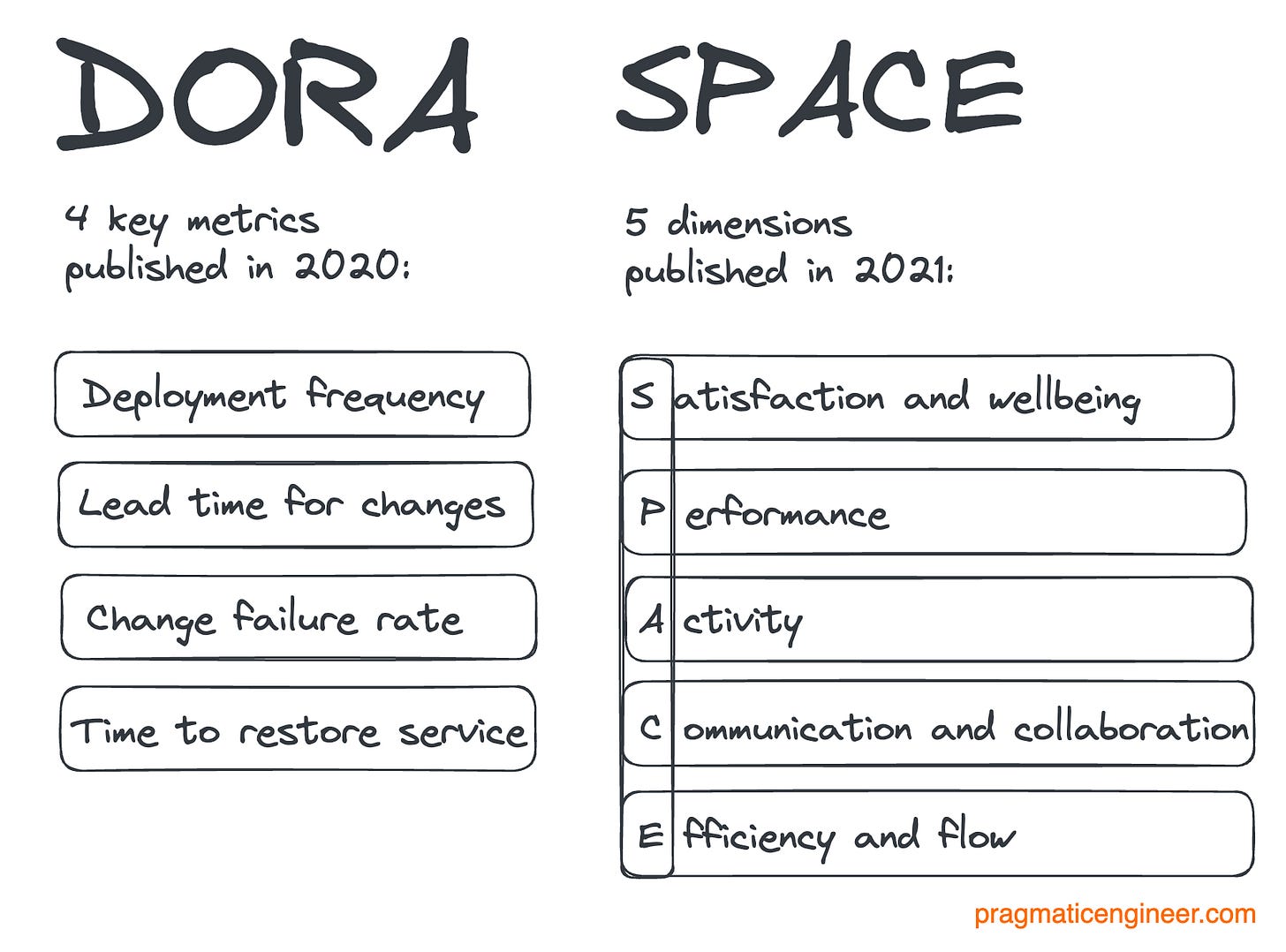 A new way to measure developer productivity – from the creators of DORA ...