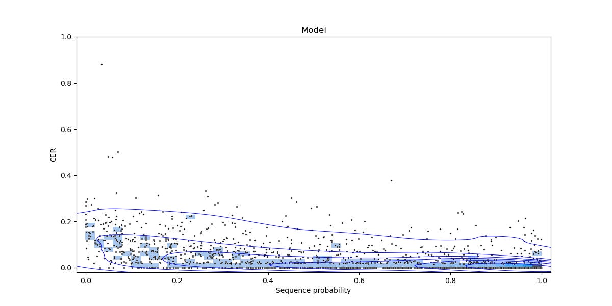 Generative (TrOCR) models calibration - by Tin Ferković