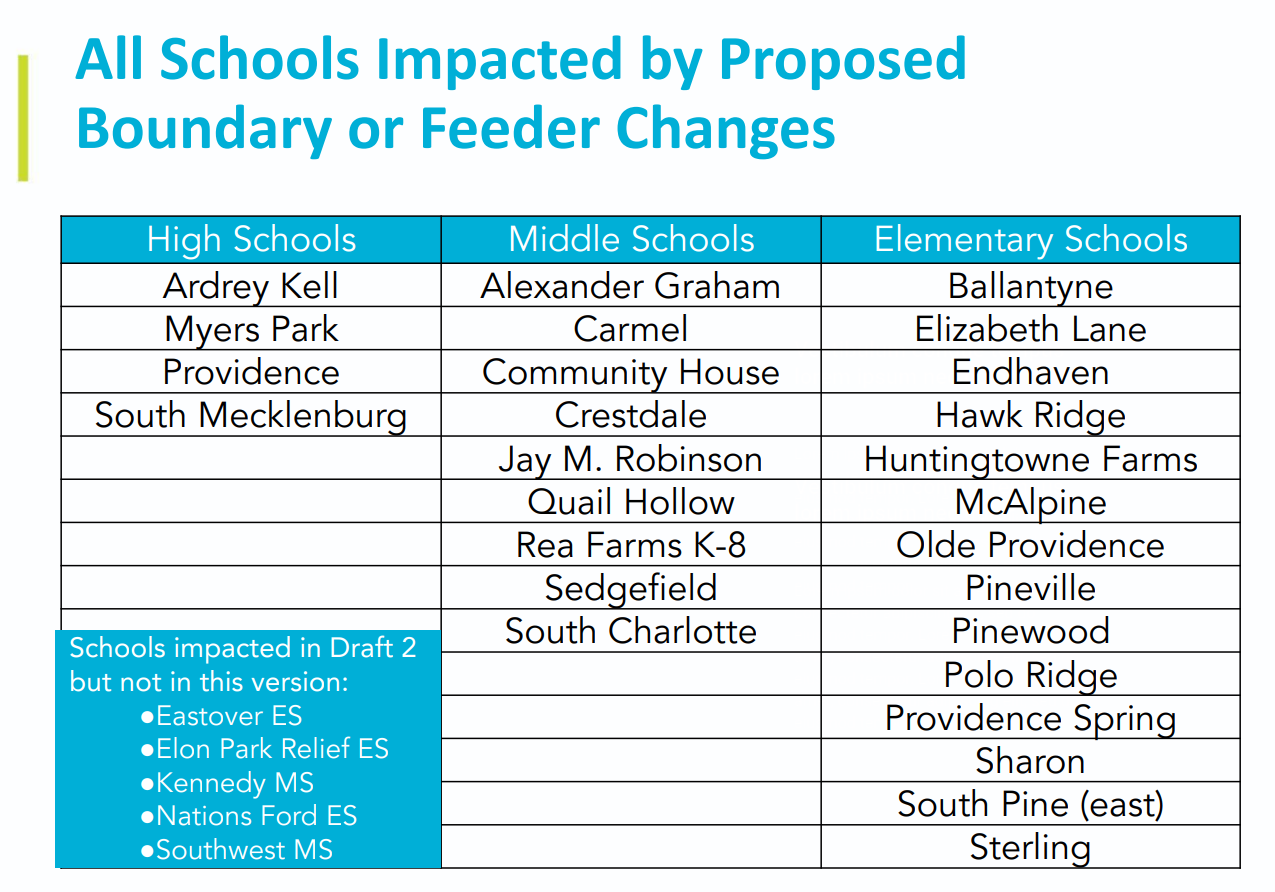 BREAKING: CMS releases final proposed south Charlotte boundary maps