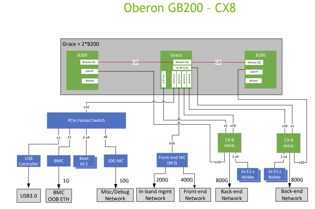 Astera Labs – How Large is the GB200 Content Opportunity?