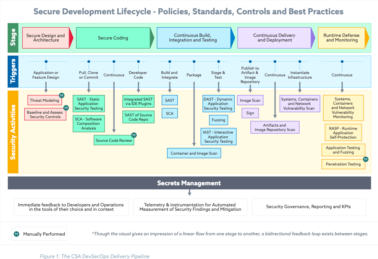 Fortinet - The Most Sleep Well Investment In Cyber Security [Part 1]