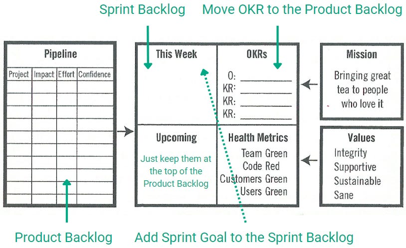 Objectives and Key Results (OKRs) 101 + Advanced Techniques