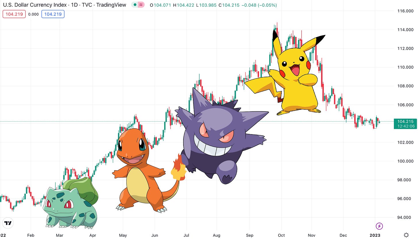 Master Trader's Alpha Research