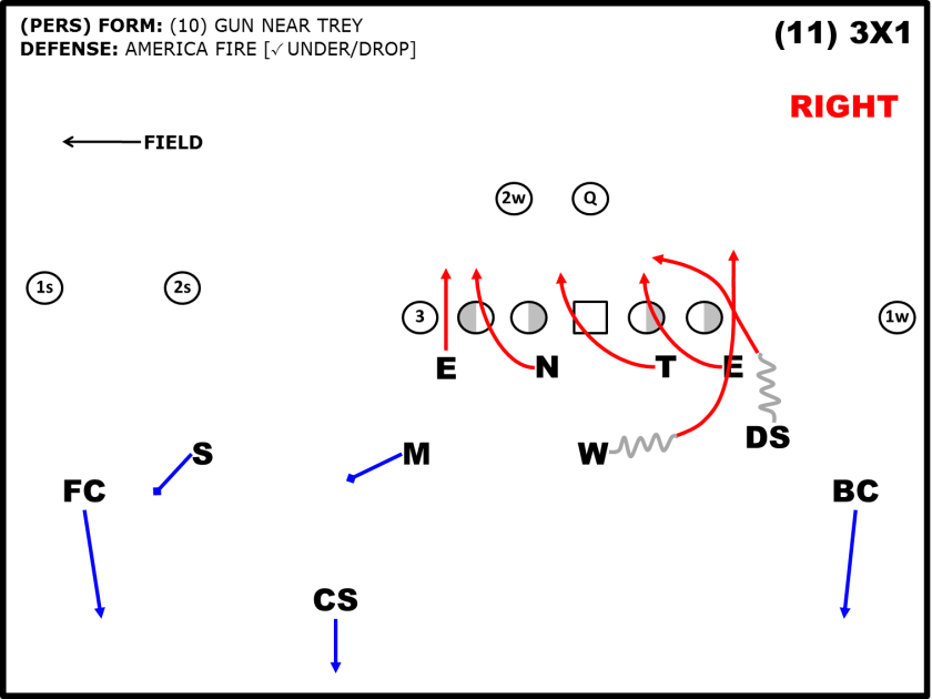 How to Package Your Blitz Calls