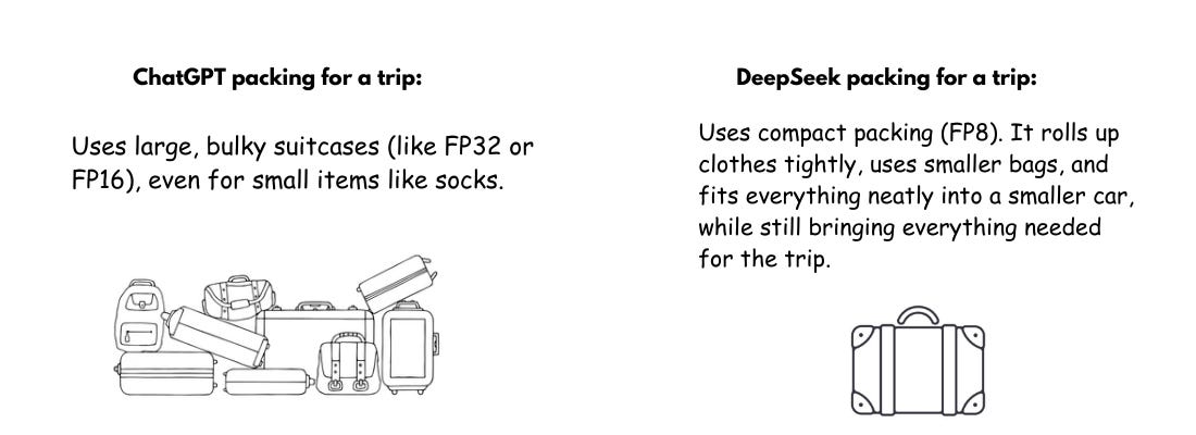 How does DeepSeek work: An inside look