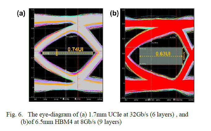 TSMC’s SoW and the AI Thermal War: Can NVIDIA Keep Up?