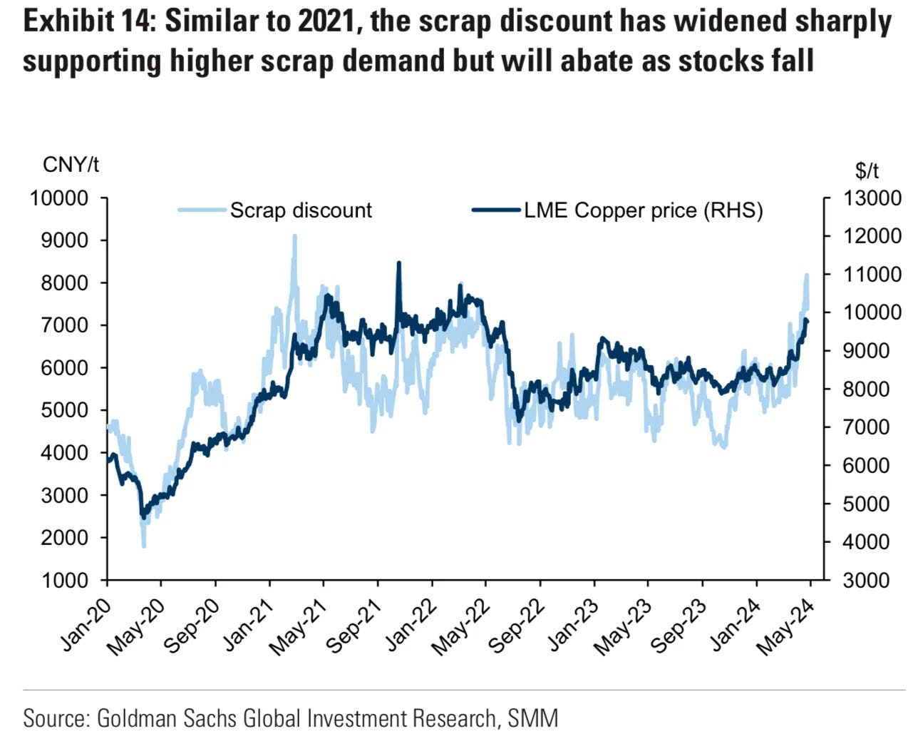 Copper concentrate treatment and refining charges plunge to record lows