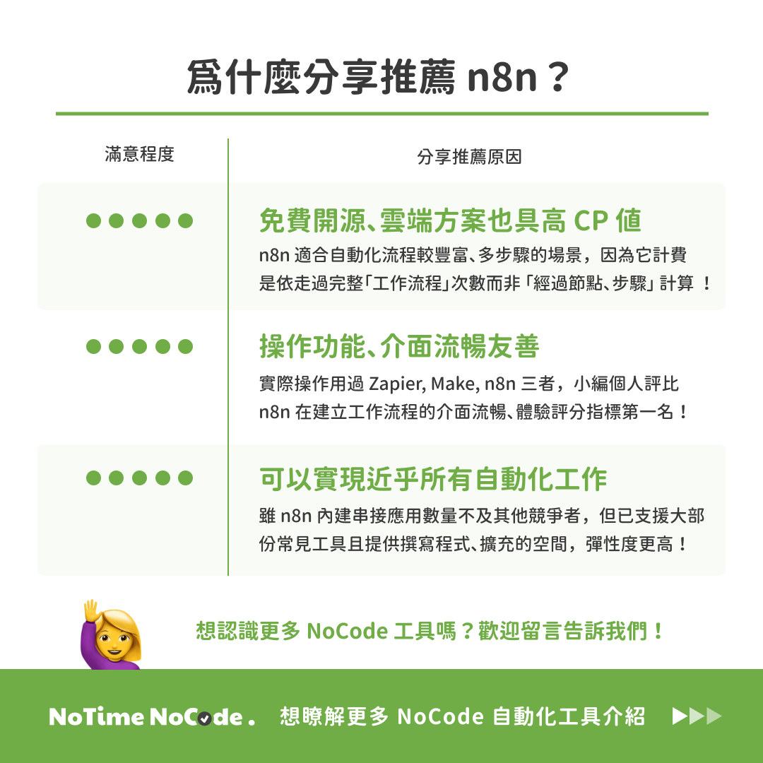 NoCode 新工具開箱: n8n－免費開源的自動化工具 - NoCode 工作術，工作更專注
