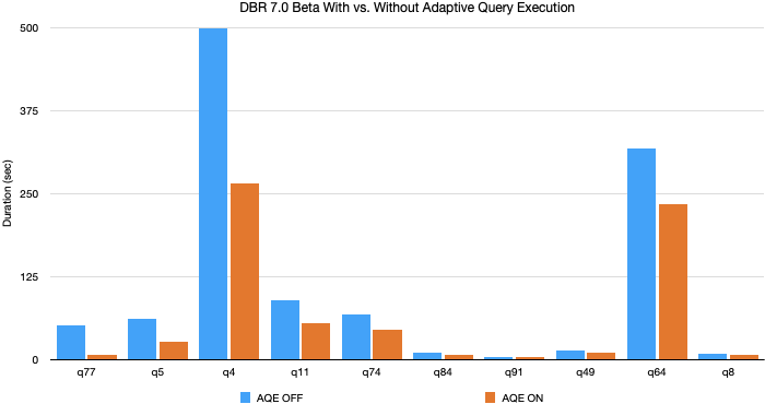 A Deep Dive into Apache Spark Partitioning #1