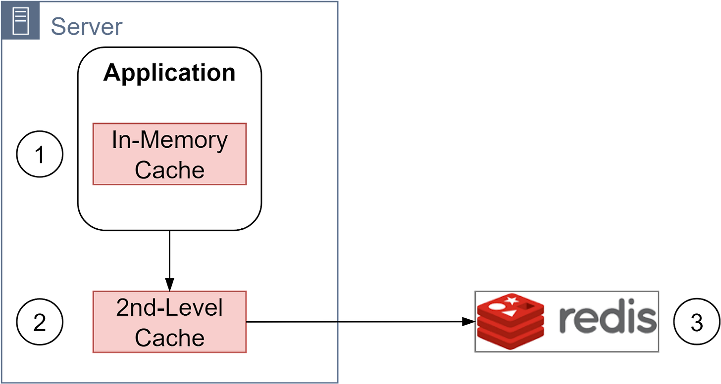 The 6 Most Impactful Ways Redis is Used in Production Systems