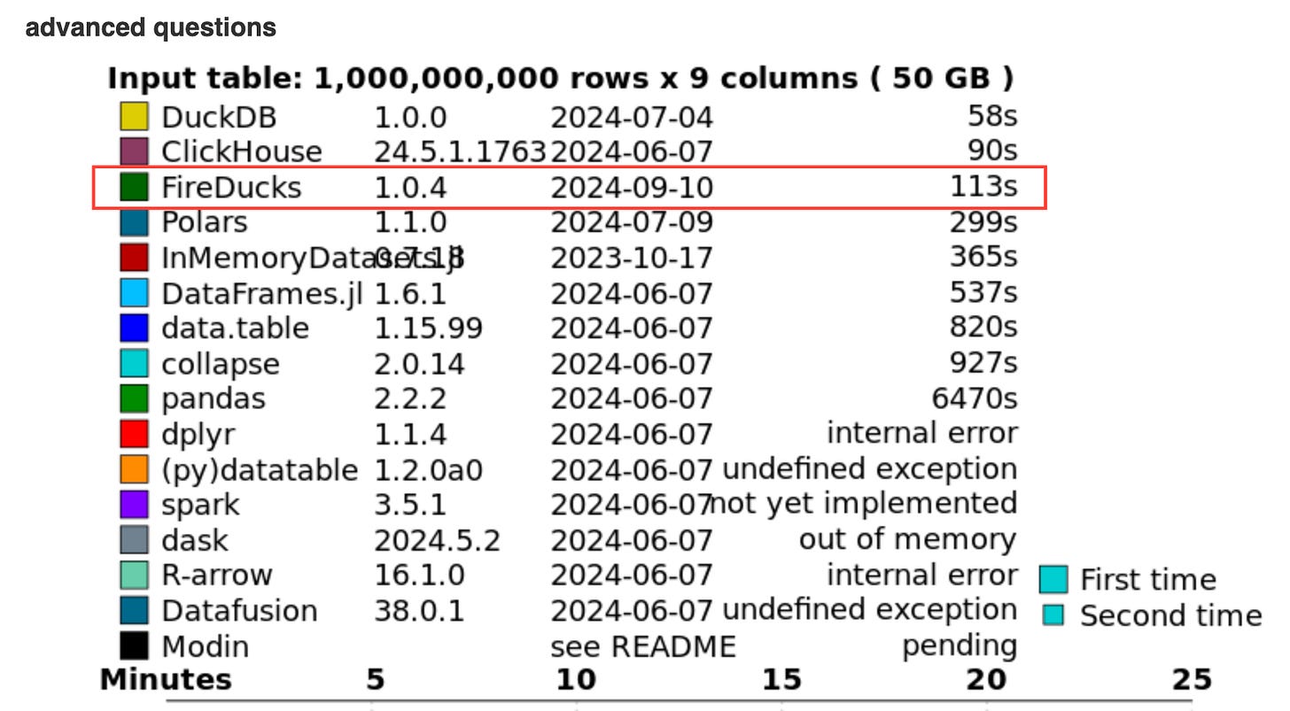 Meet FireDucks: The Ultra-Fast Drop-In Replacement for Pandas