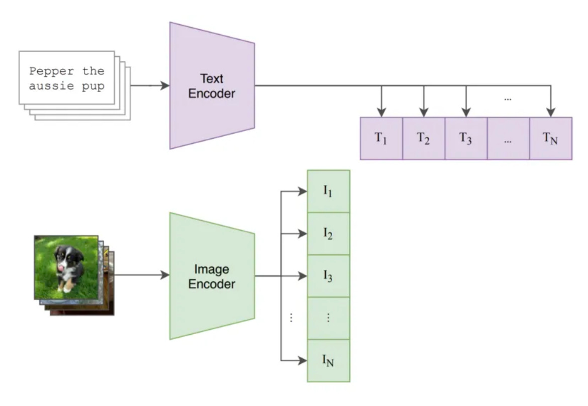 Vision Transformers: From Idea to Applications (Part Four)