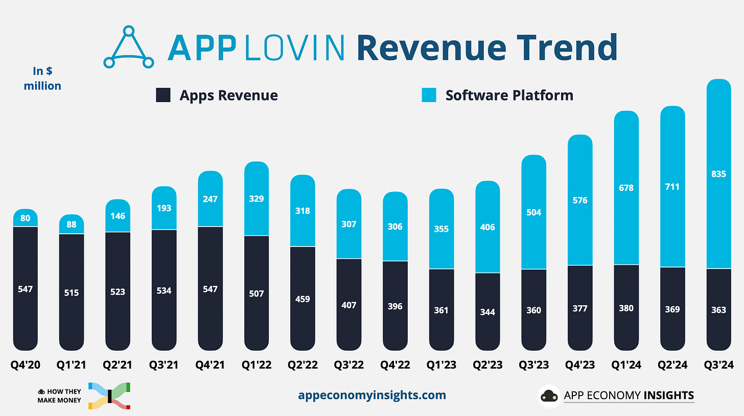📱 AppLovin: The Next Ad Tech Giant?