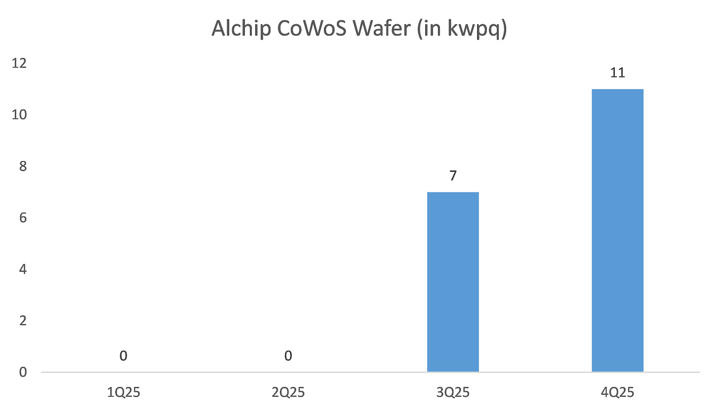 The Accelerator War – AWS Tranium, Google TPU, Habana Gaudi