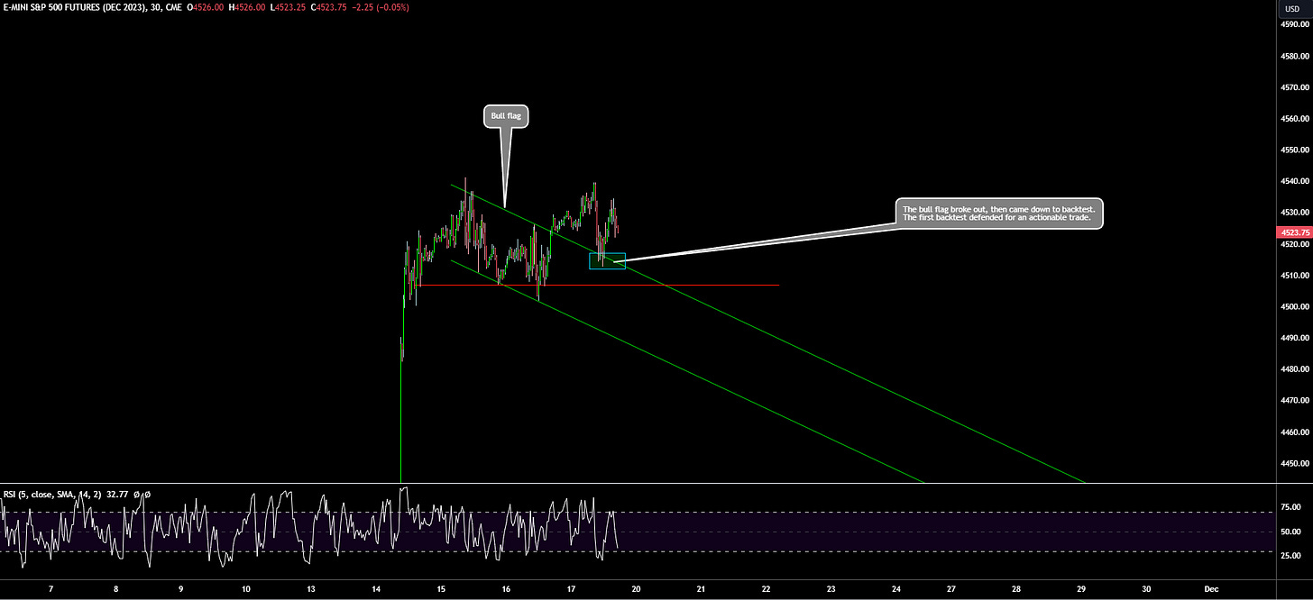 My Trade Methodology - Fundamentals