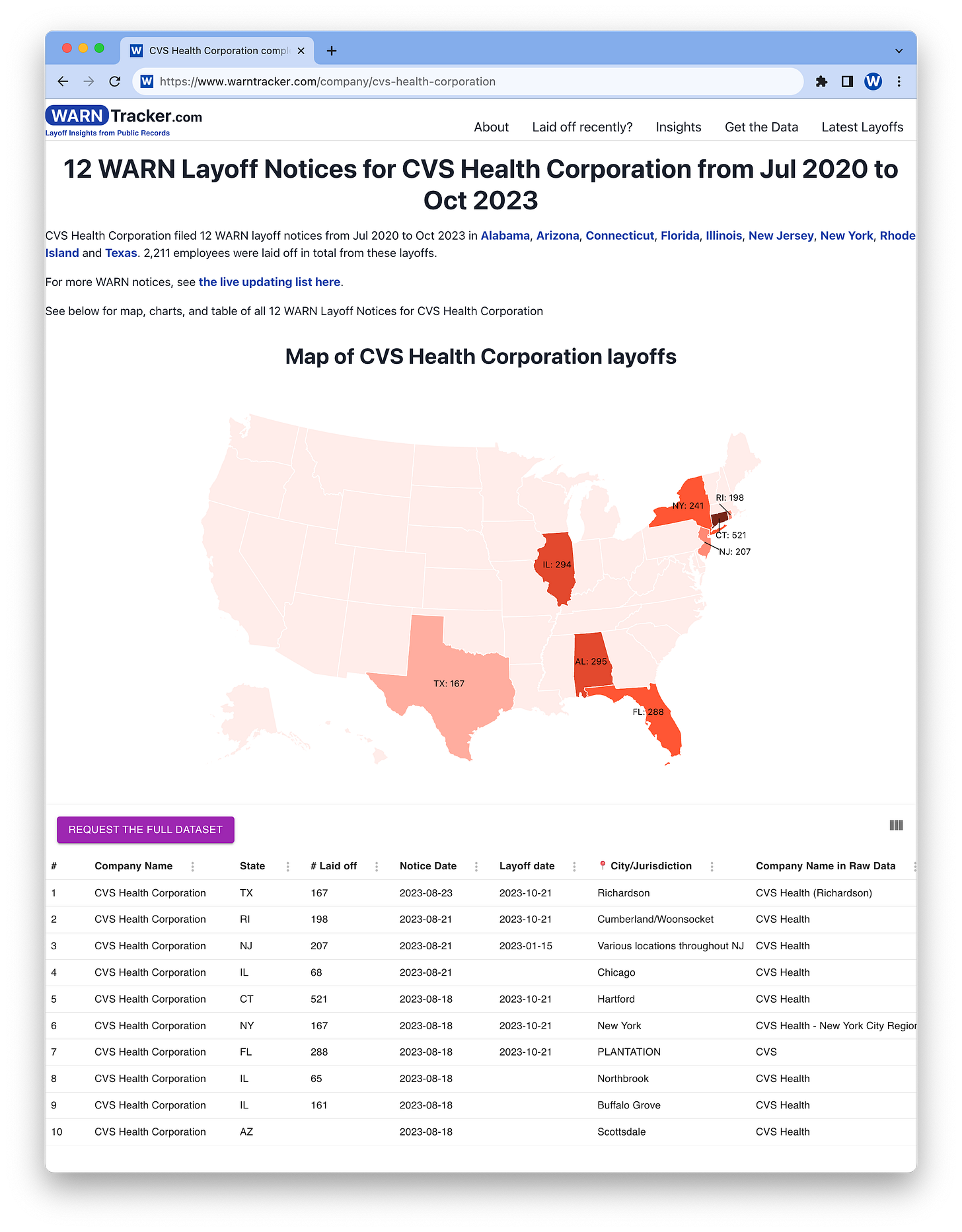 Notable layoff notices- 8/9-9/4/2023 - by WARN Tracker