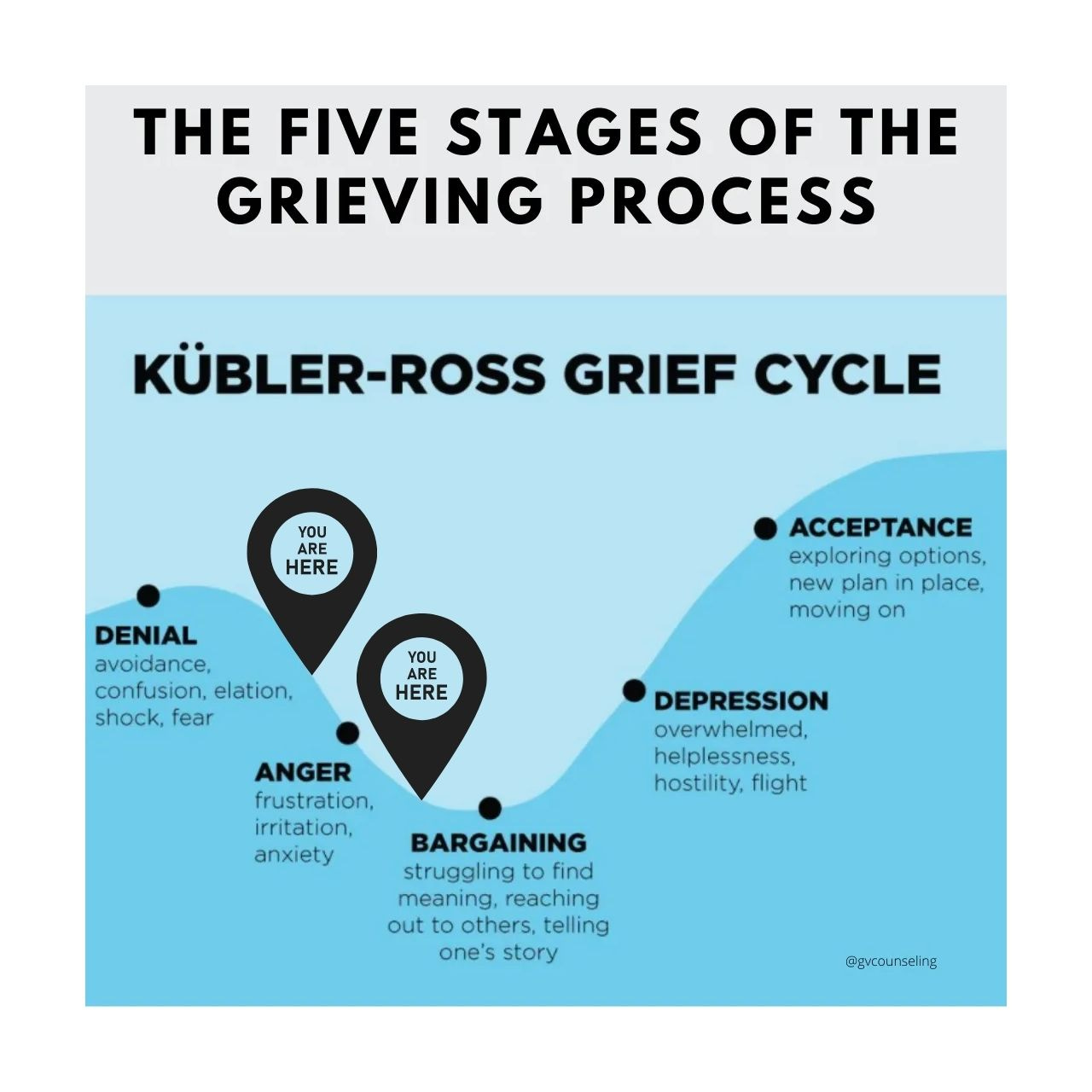 5 Stages of Grief: 'Bargaining' - The Farm