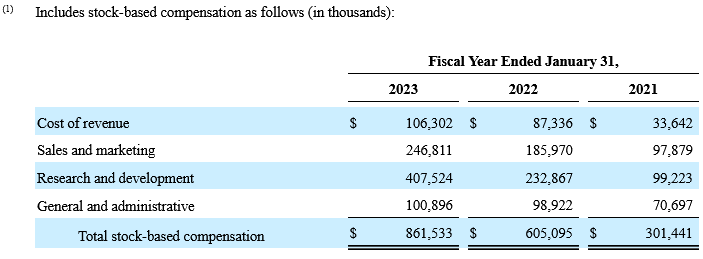 Lies of Stock-Based Compensation (SBC)