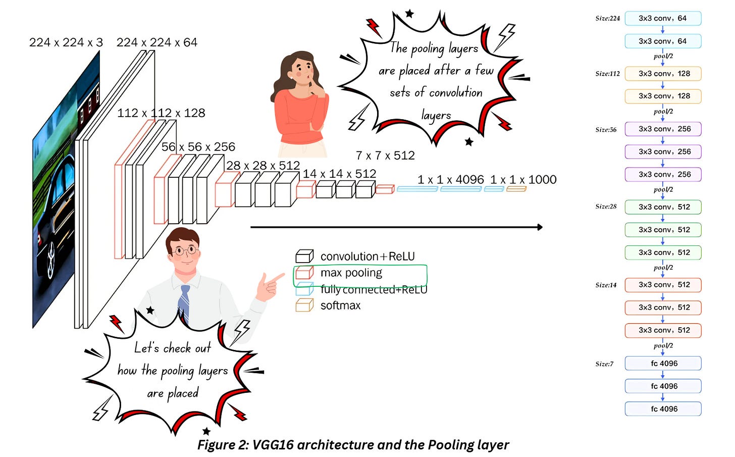 Everything you need to know about CNNs Part 3: Pooling Layer