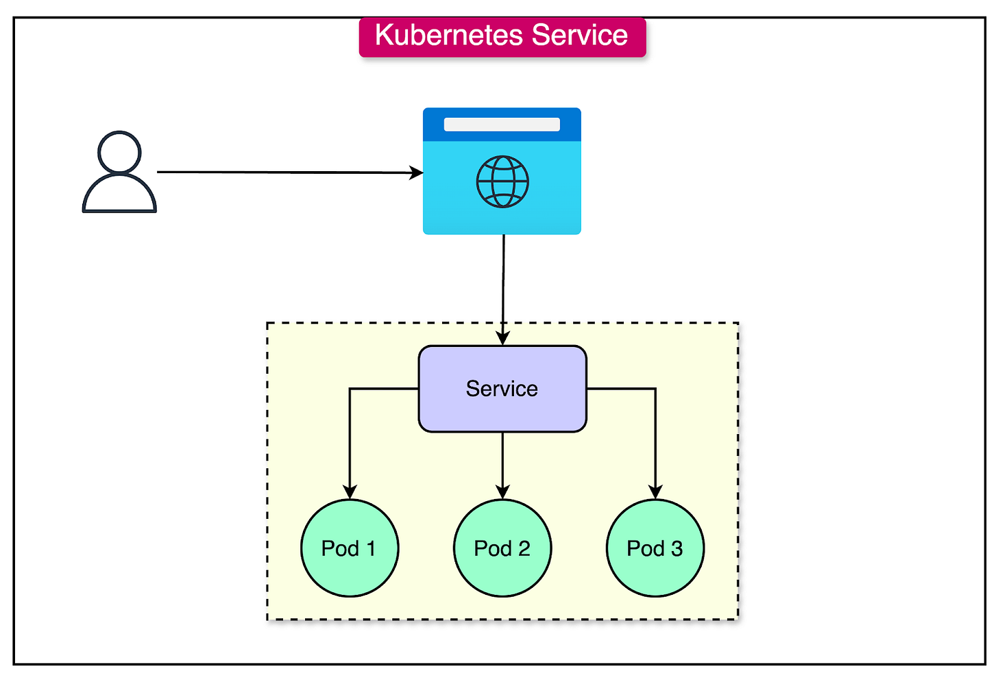 Kubernetes Made Easy: A Beginner’s Roadmap to Container Orchestration