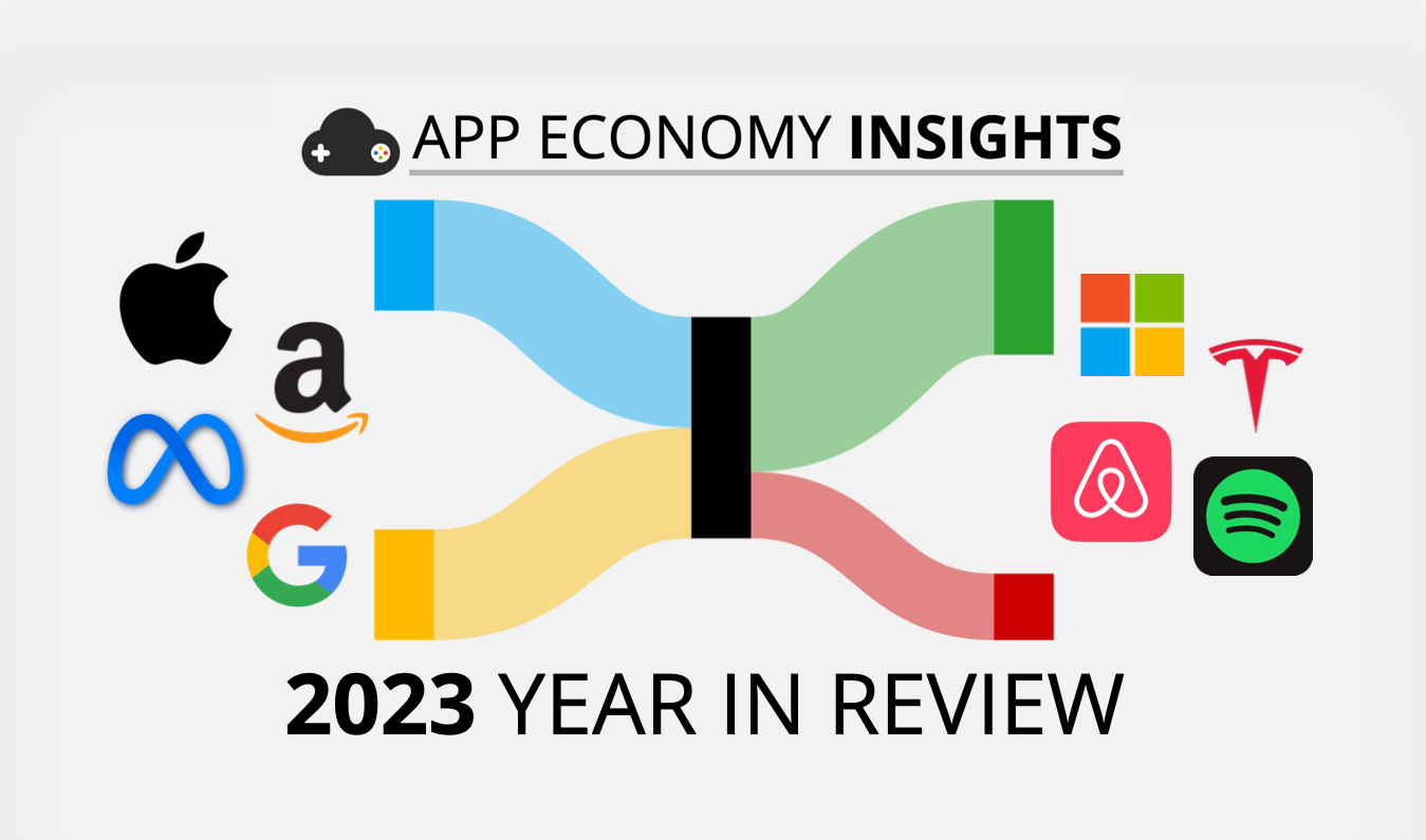 🏆 Top 10 Articles of 2023 - by App Economy Insights